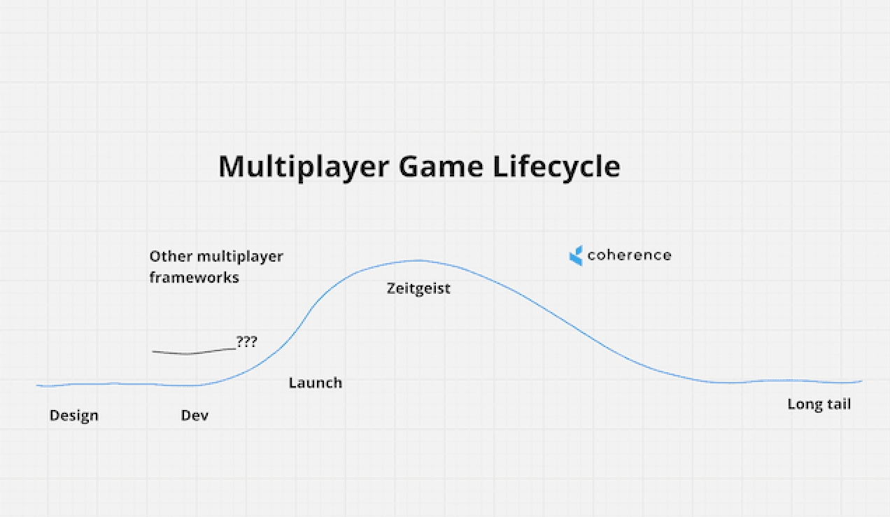 Latest News | coherence